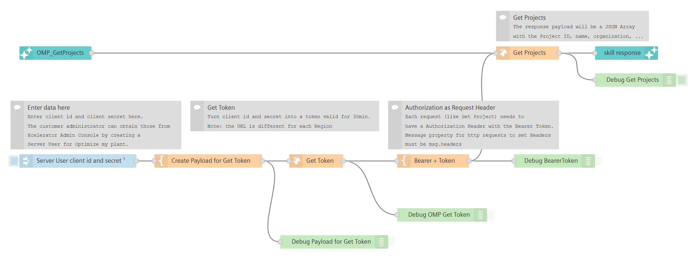 Examples - developer.siemens.com